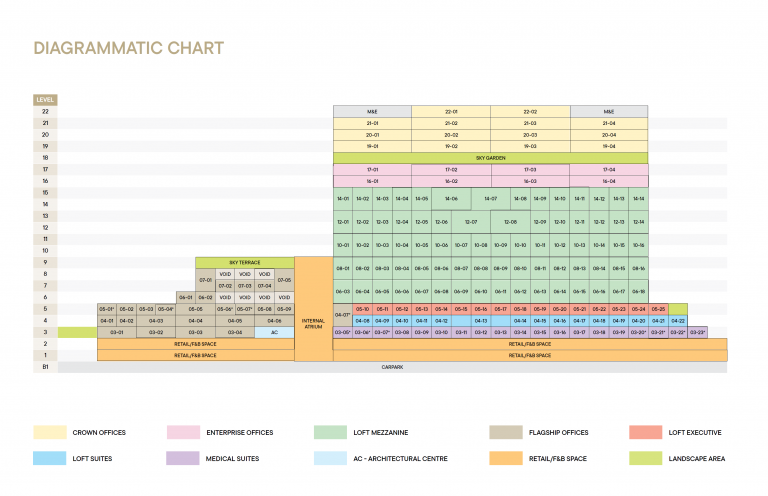 Site and Floor Plan - The Golden Mile